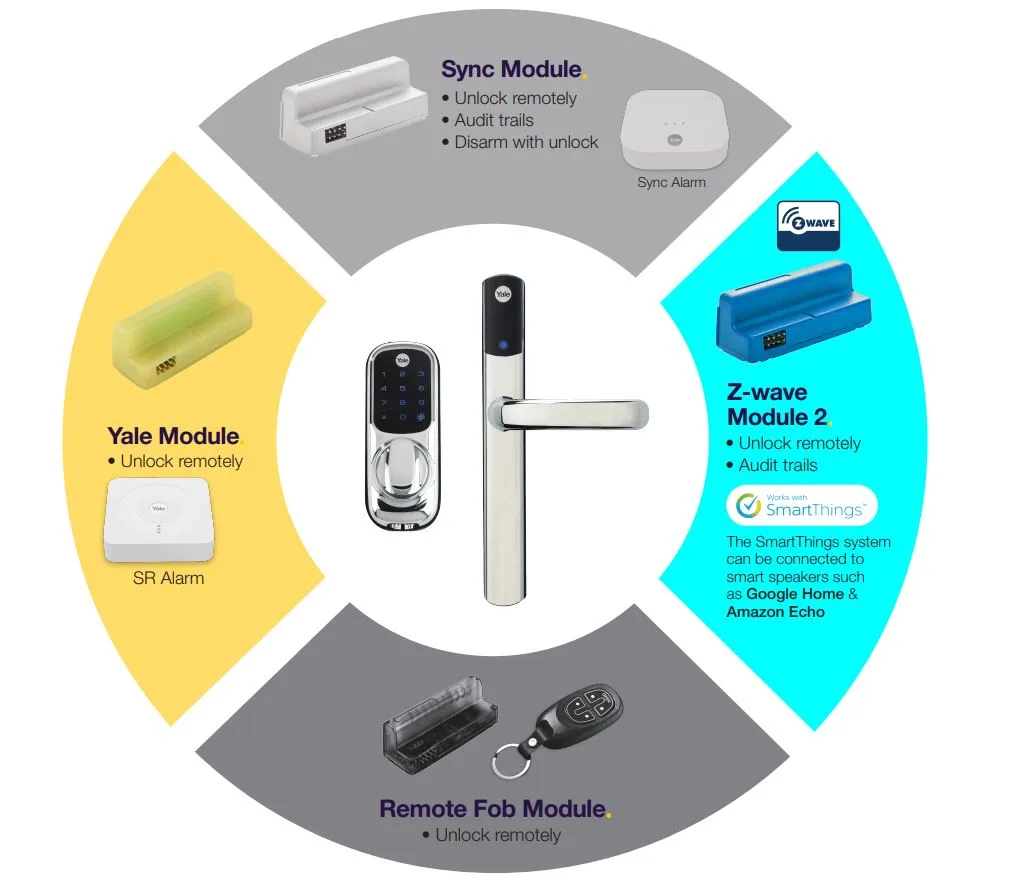 Yale Z-Wave Module 2 - Smart & Secure Centre