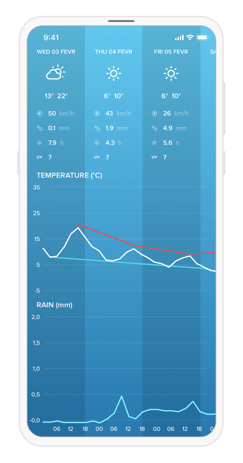 Netatmo Smart Weather Station and Additional Indoor Module - Smart ...