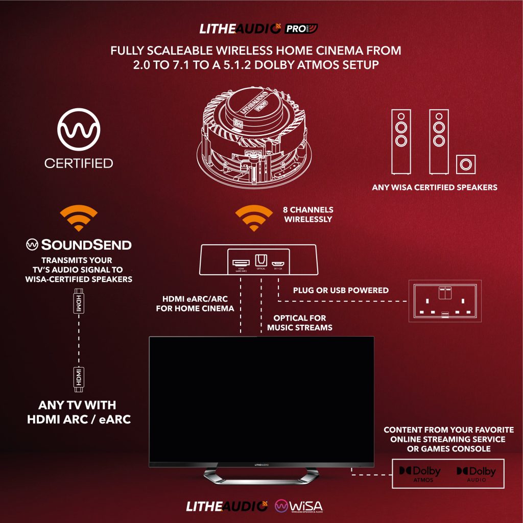 Lithe Audio Pro Series Wisa Module - Smart & Secure Centre