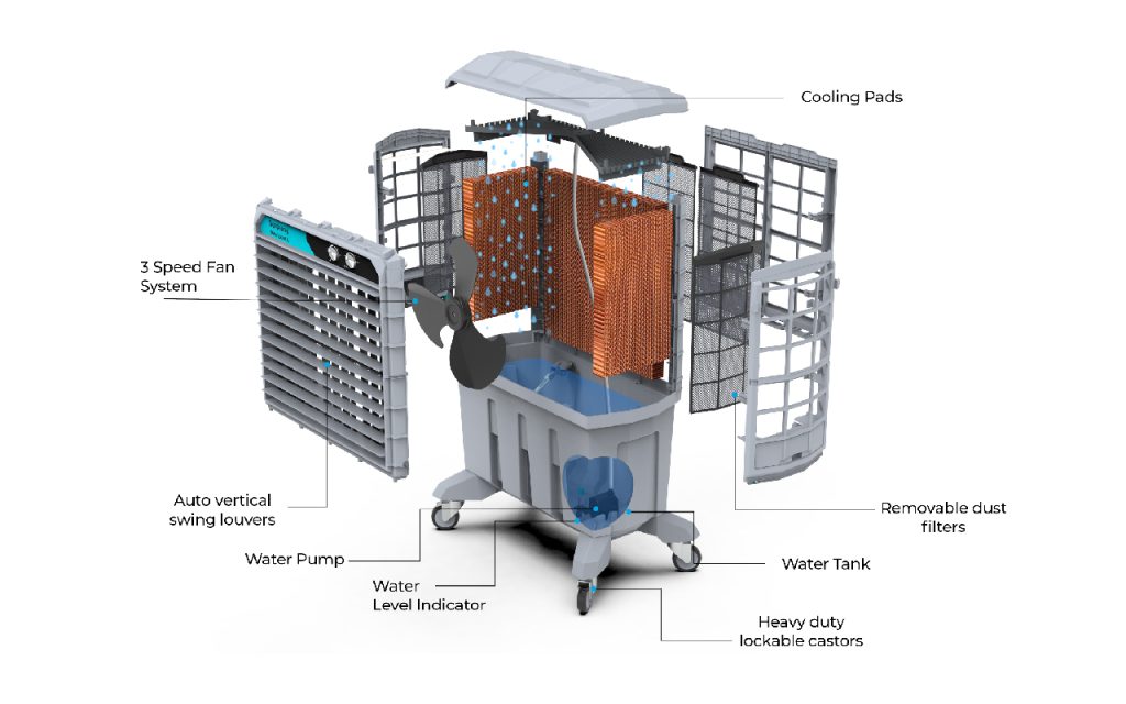 Revolutionising Cooling Solutions: Symphony Air Coolers - The Ultimate ...